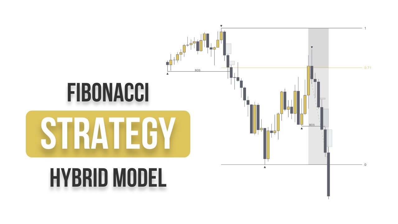 The Hybrid Model - FULL Trading Strategy - YouTube