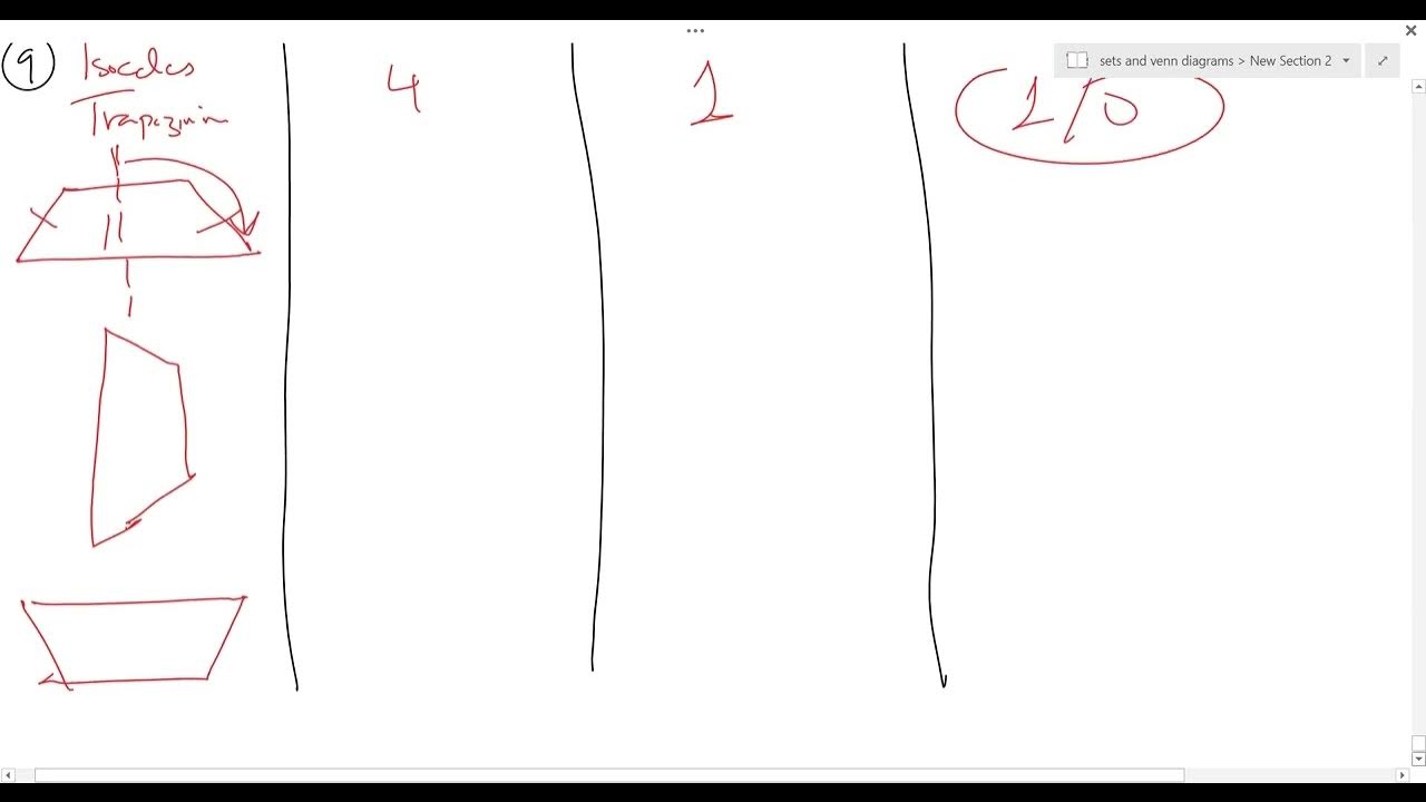 Line Of Symmetry / Rotational Symmetry - O level / IGCSE Maths (Part 4) - YouTube