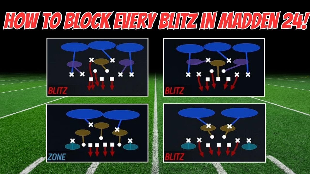 How to block the blitz in Madden 24! Easy methods - YouTube