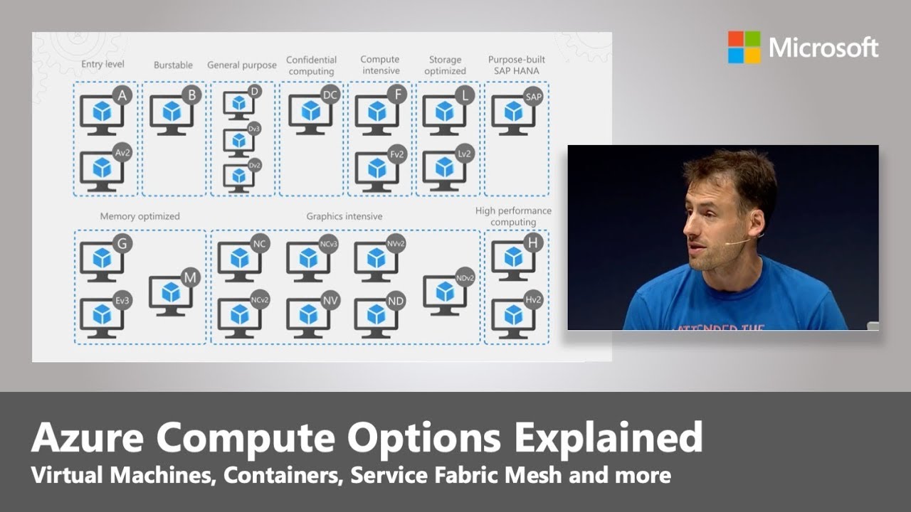 Service Fabric Mesh, Container Instances and more Azure Compute Options ...