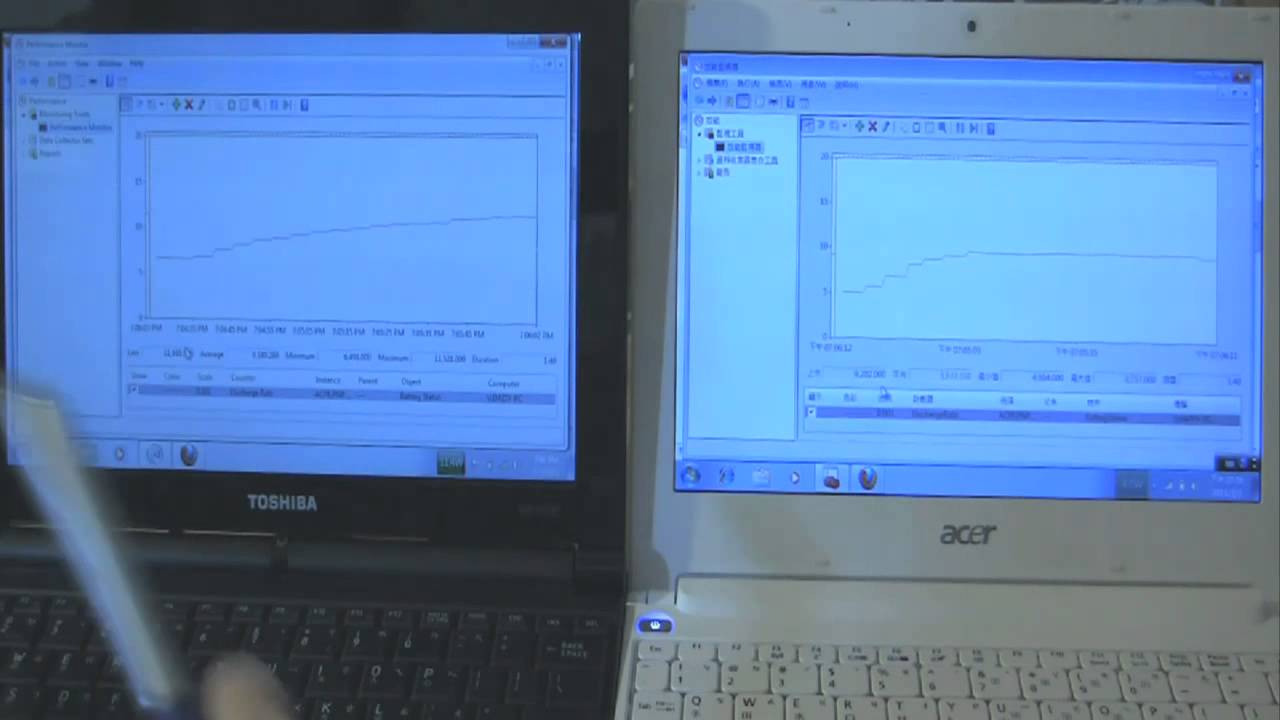 AMD C-50 vs Atom N550 1080p YouTube Playback Power Consumption Test ...
