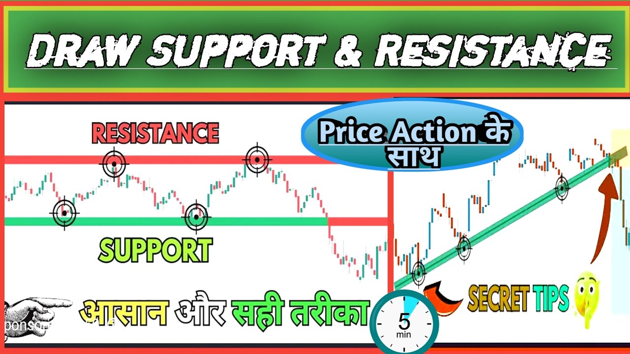 How to Draw support and Resistance Correctly | Support and Resistance ...