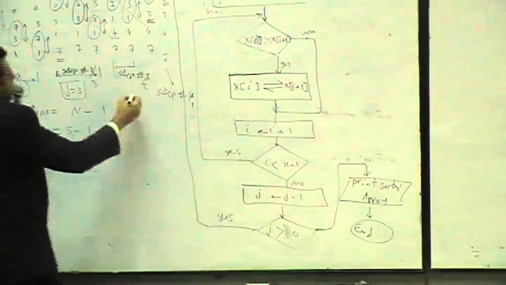 02-(Quadratic & Bubble) sorting algorithms || Dr.Sameh Abdel-Rahman - YouTube