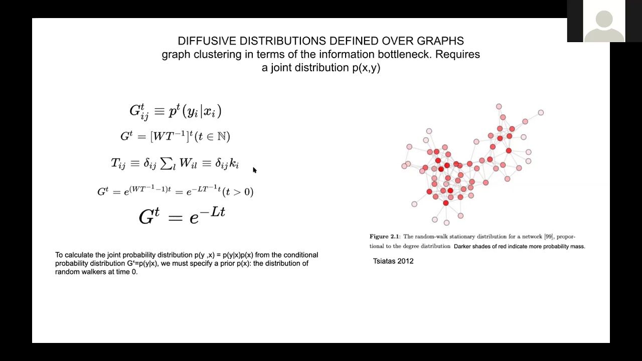 Session 4 Information-theoretic approach to network modularity - YouTube