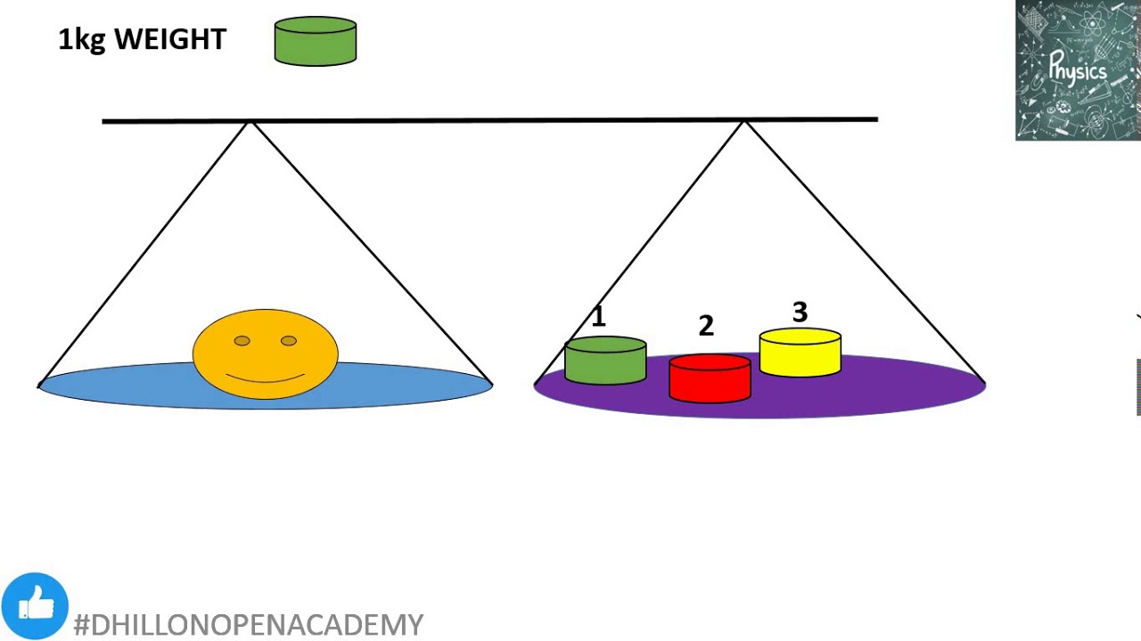 CLASS 9 PHYSICS MEASUREMENT YouTube class-9-physics-measurement-youtube