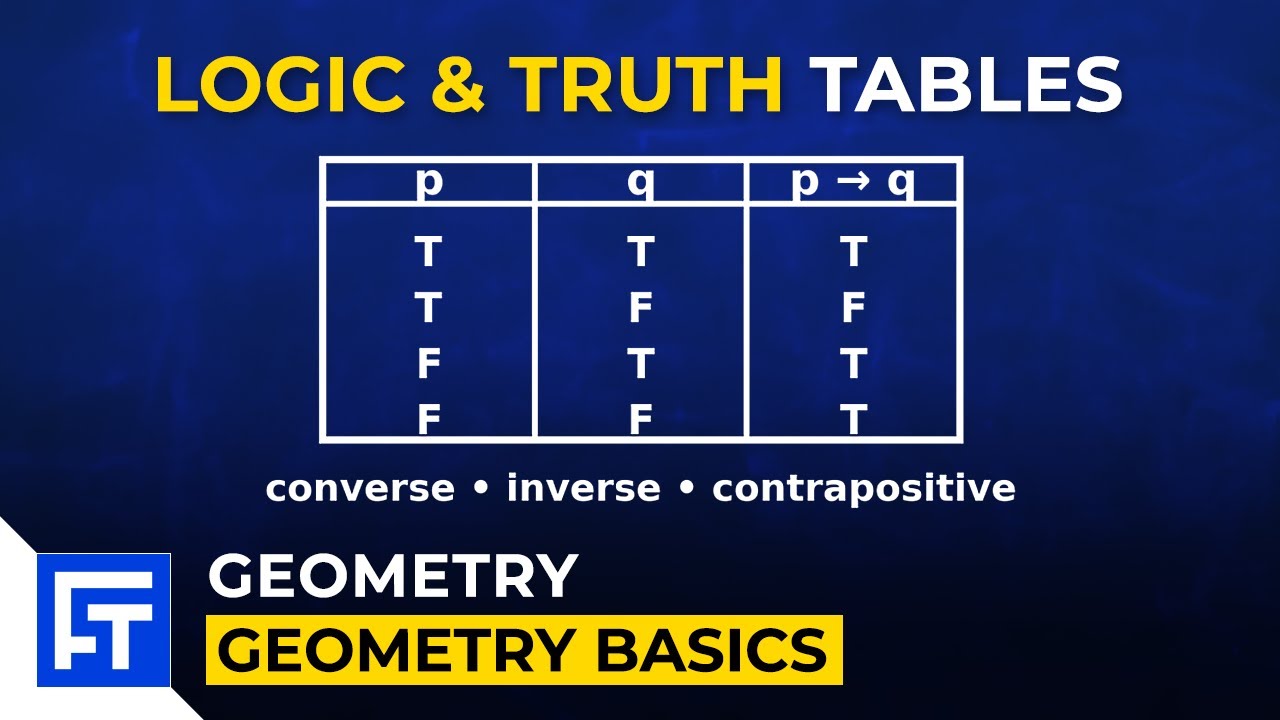 Logic & Reasoning in Mathematics - Converse, Inverse, Contrapositive ...