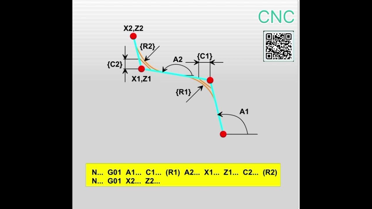 cnc programming for mechanical engineering basiccnc turning programming CNC machining CNC ...