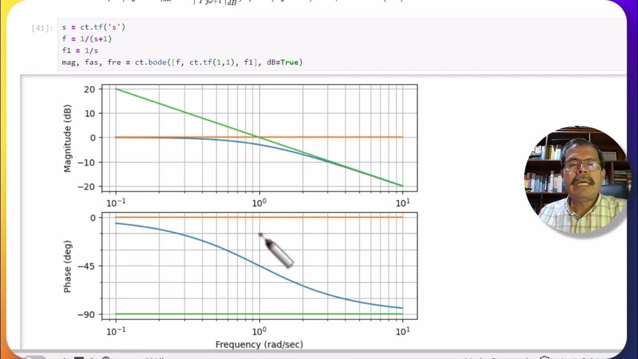 4 Diagramas de Bode de primer orden en Python - YouTube