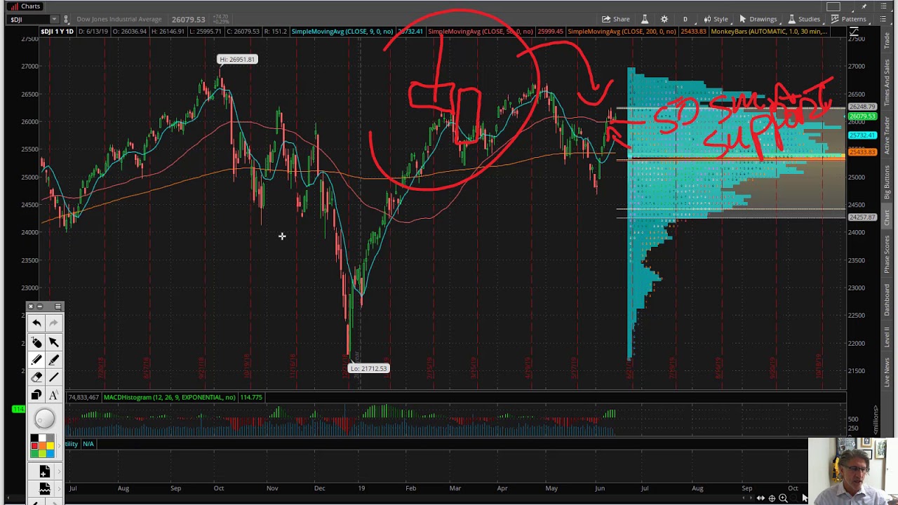 Eric "The Wolfman" Wilkinson's Commentary $LULU - YouTube