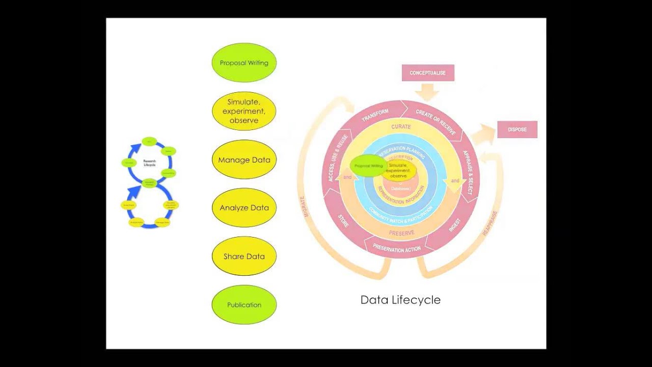 Data Science as Interdisciplinary Research - YouTube