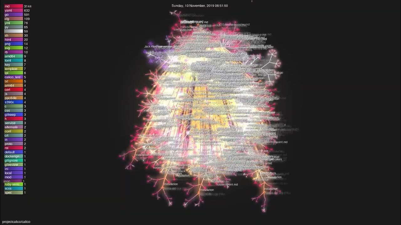 projectcalico/calico - Gource visualisation - YouTube