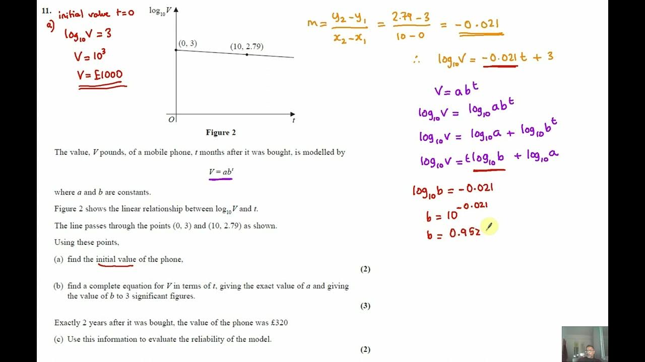 EDEXCEL JUNE 2023 PURE MATHS A LEVEL PAPER 1 QUESTION 11 LOGARITHMS AND ...