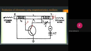 PHT 110 | MODULE 4 | PART 6 |