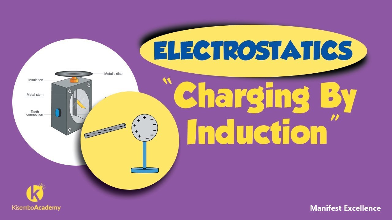 CHARGING BY INDUCTION - WHAT HAPPENS IN CHARGING BY INDUCTION | nature ...