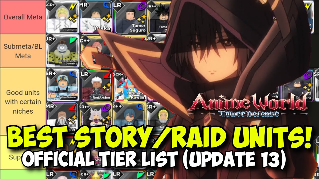 New Best Story, Raids, Legend & Abyss Units! Official Tier List Update ...