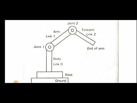 Robot Anatomy/Type's of Joint's and it's Applications/#RHKatti/#EME/# ...