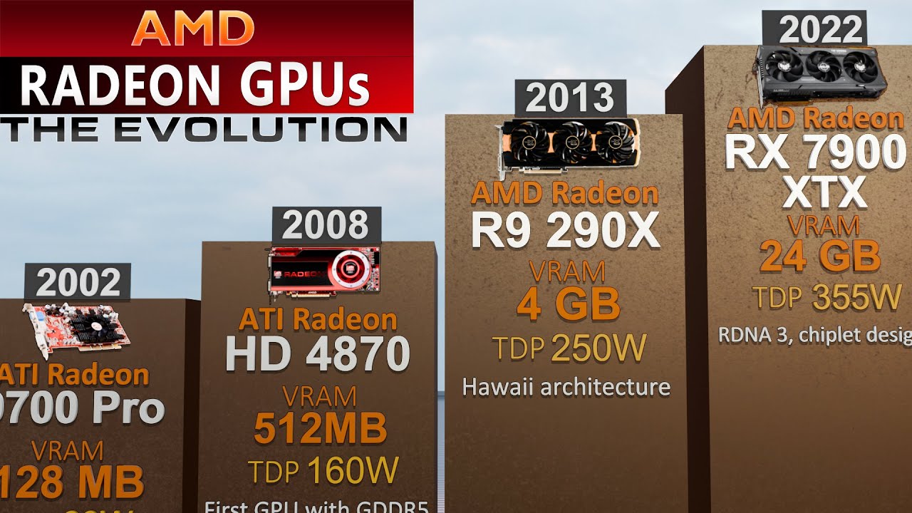 Evolution of AMD GPUs 1986 to 2026 - 3D COMPARISON - YouTube
