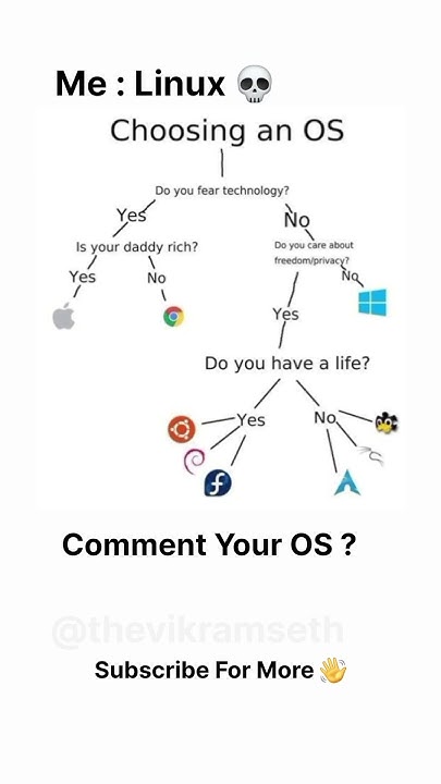Comment Your Os Linux Mac Coding Blowup Viralshorts Youtube