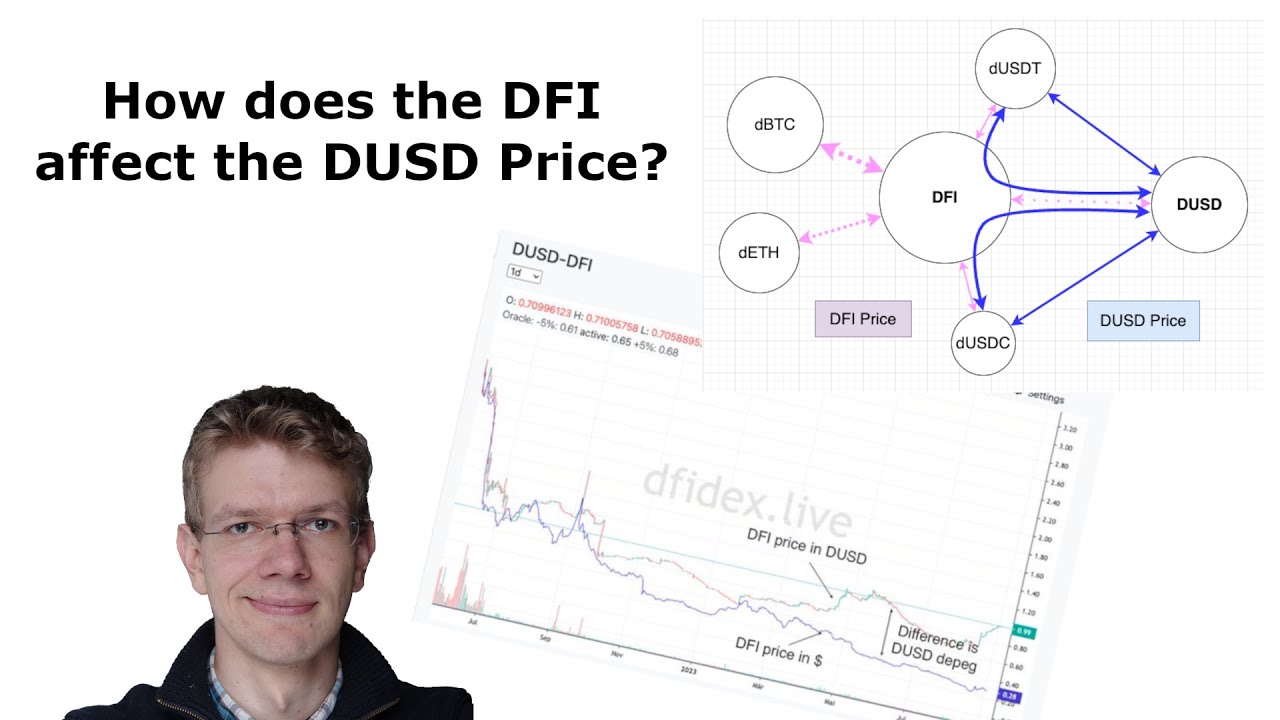 How is the DFI affecting the DUSD price? (+ special DFIP) [english ...