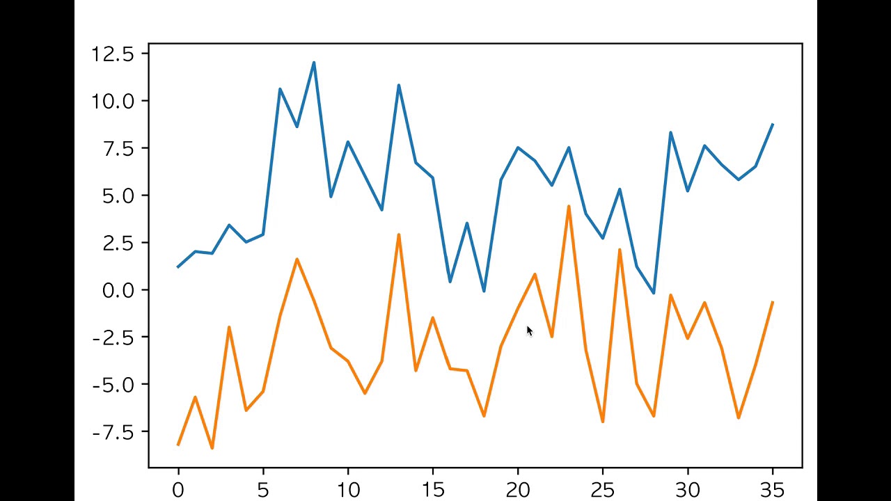 최소한의 파이썬 Unit 5. part 1 - matplotlib 개요 - YouTube