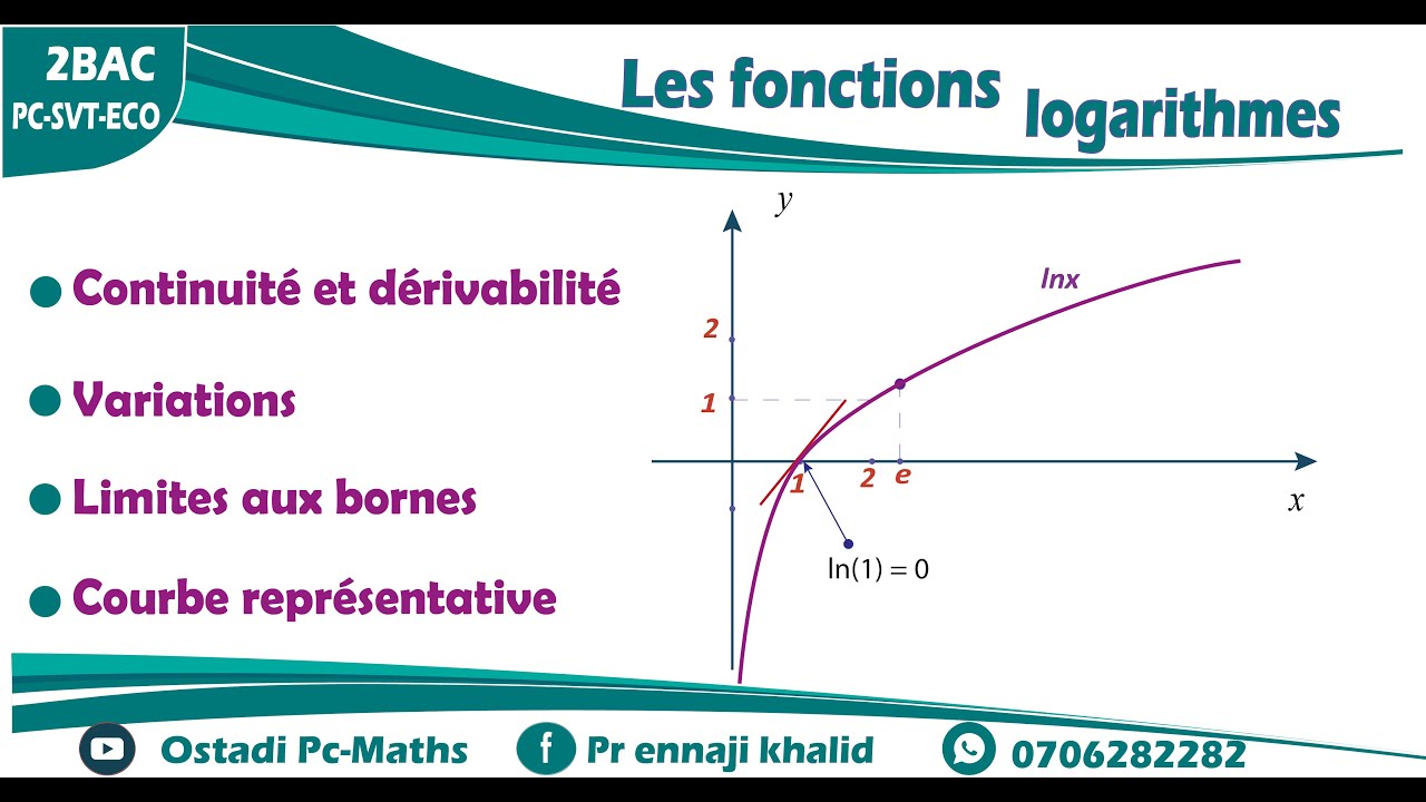 Fonctions logarithmes Continuité et dérivabilité Variations Limites aux ...