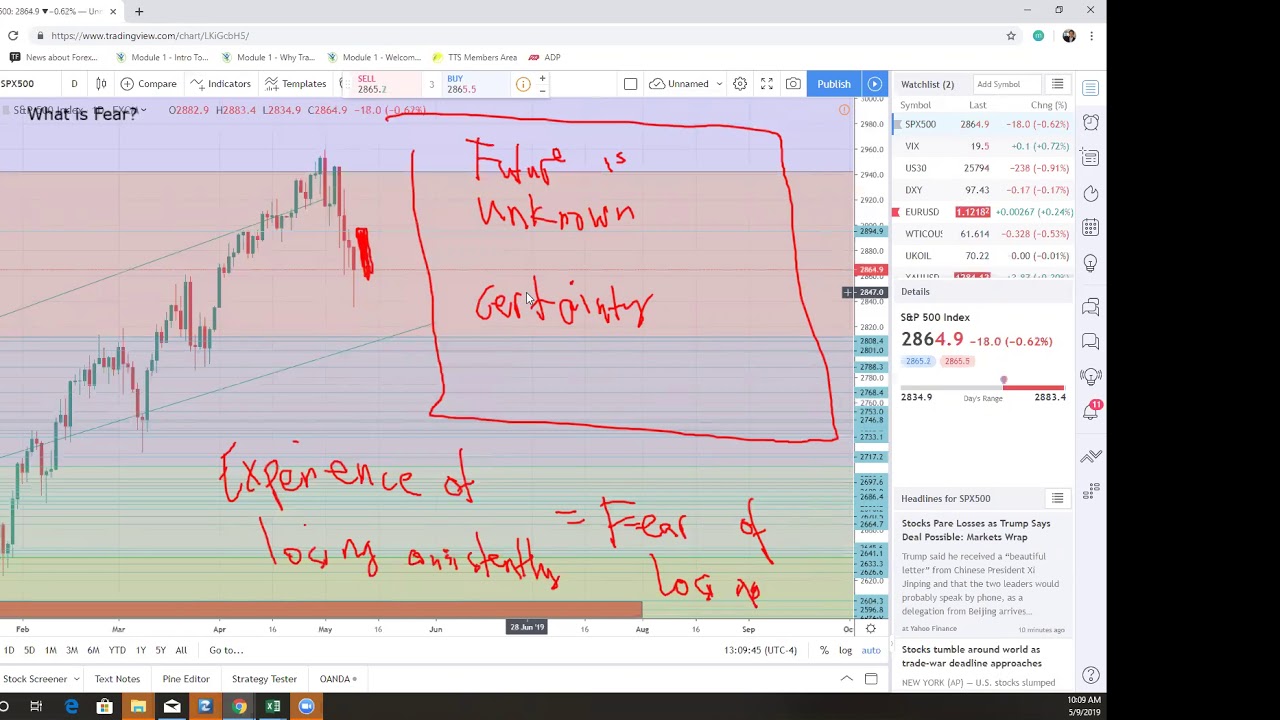 How To Eliminate Fear When Trading - YouTube