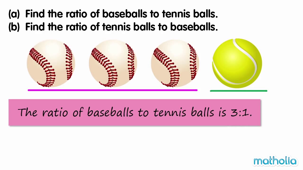 An Introduction to Ratio - YouTube