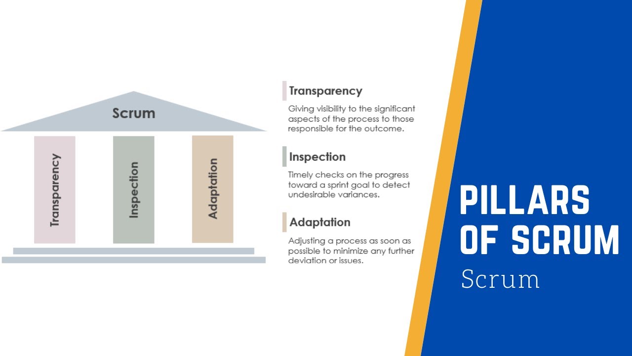 Pillars of Scrum - YouTube
