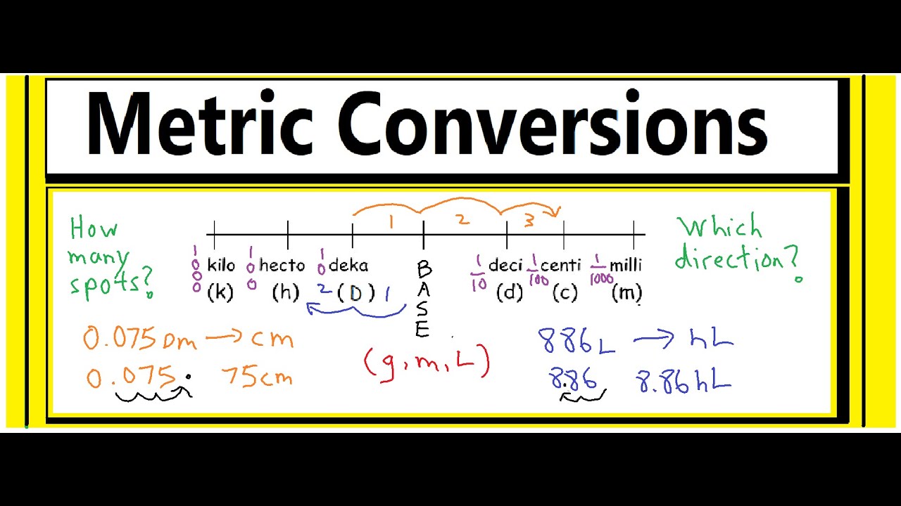 How to do a Metric Conversion (Strategies & Examples) - YouTube