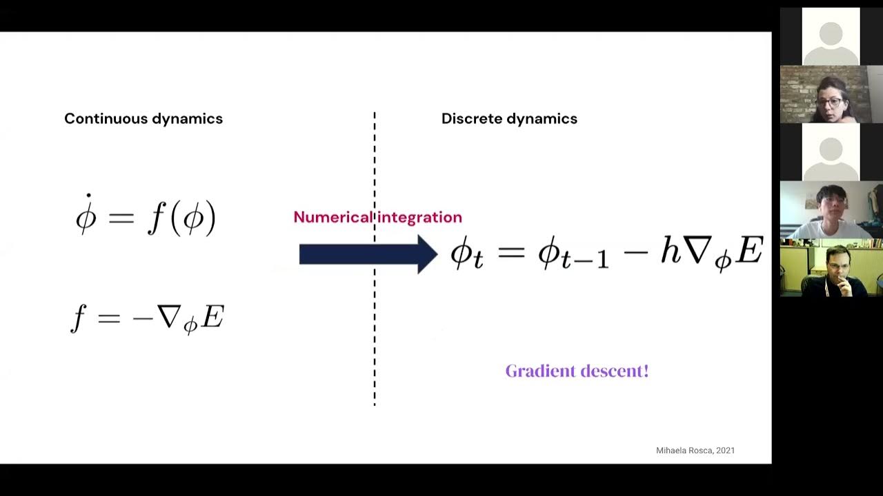 Data Learning - The importance of discretization drift in deep learning ...