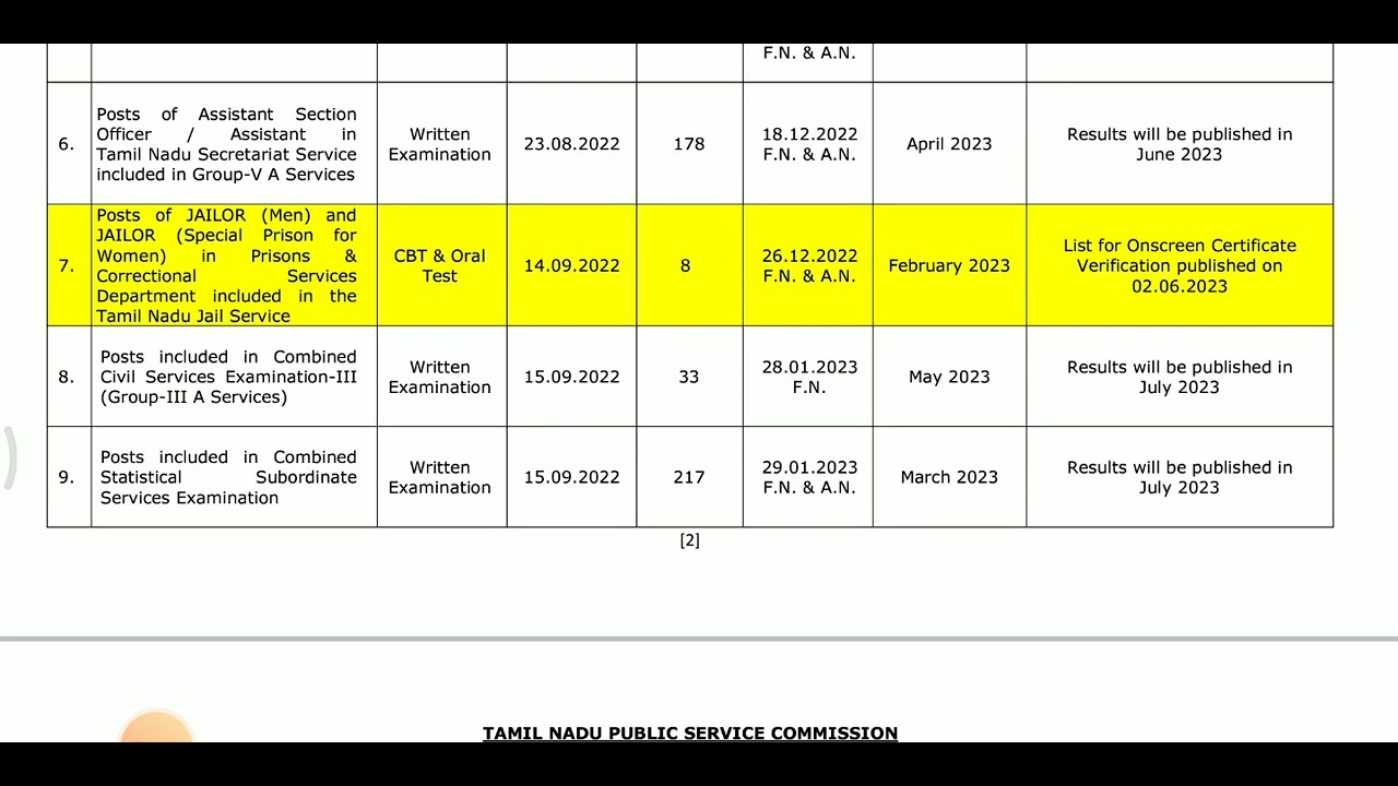Result declaration schedule/ 02.06.2023/ Today published. - YouTube
