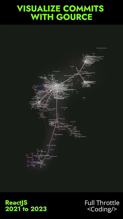 Visualizing Code Commits Shorts Programming Coding Computerprogramming Technology Youtube