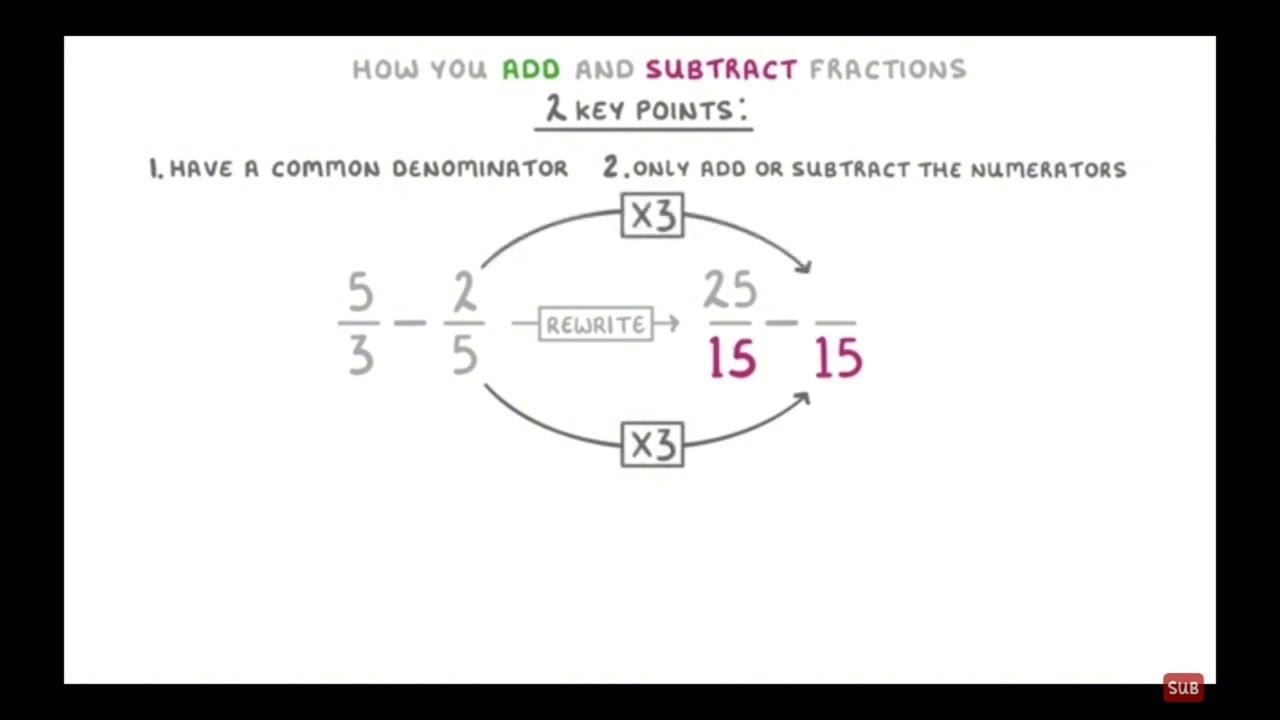 how to add and subtract fractions for GCSE IGCSE and A Levels - YouTube