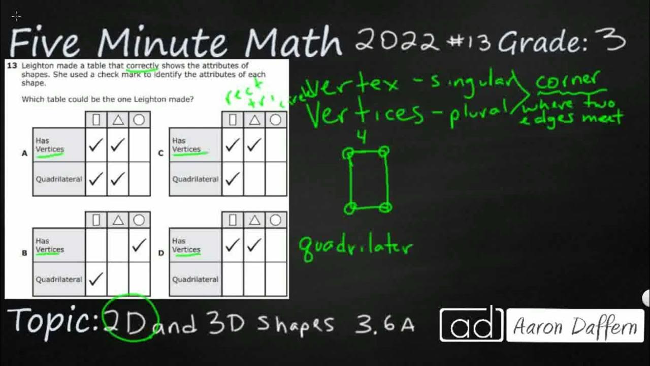 3rd Grade STAAR Practice 2D and 3D Shapes (3.6A - #9) - YouTube