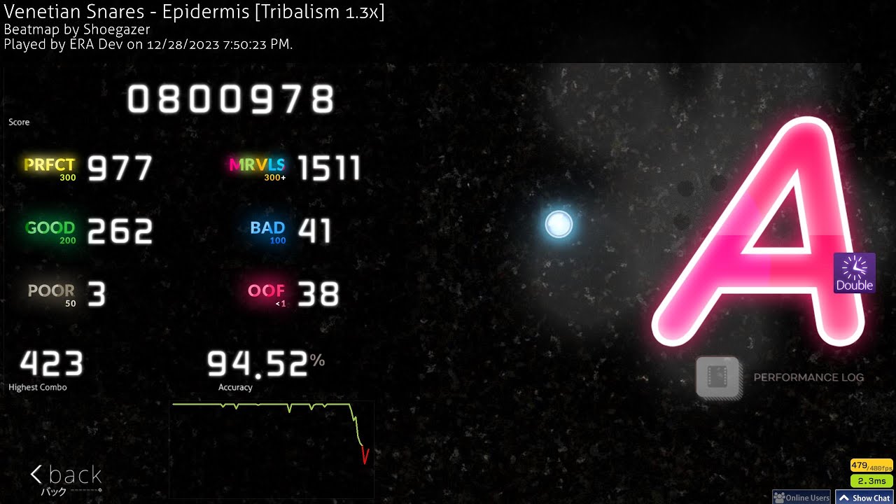 EPIDERMIS 1.3X DT S RANK CHOKE (ZETA???) (osu!mania 4k) - YouTube