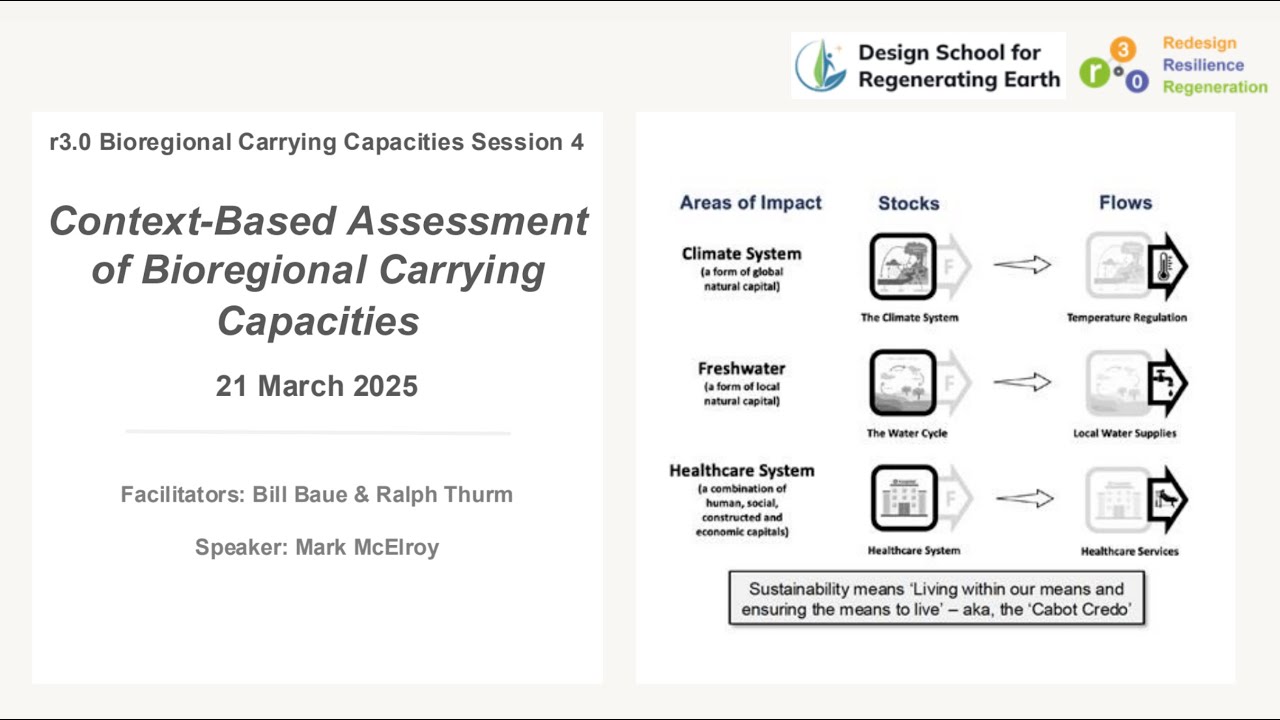 r3.0 Bioregional Carrying Capacities 4 - Context Based Assessment of ...