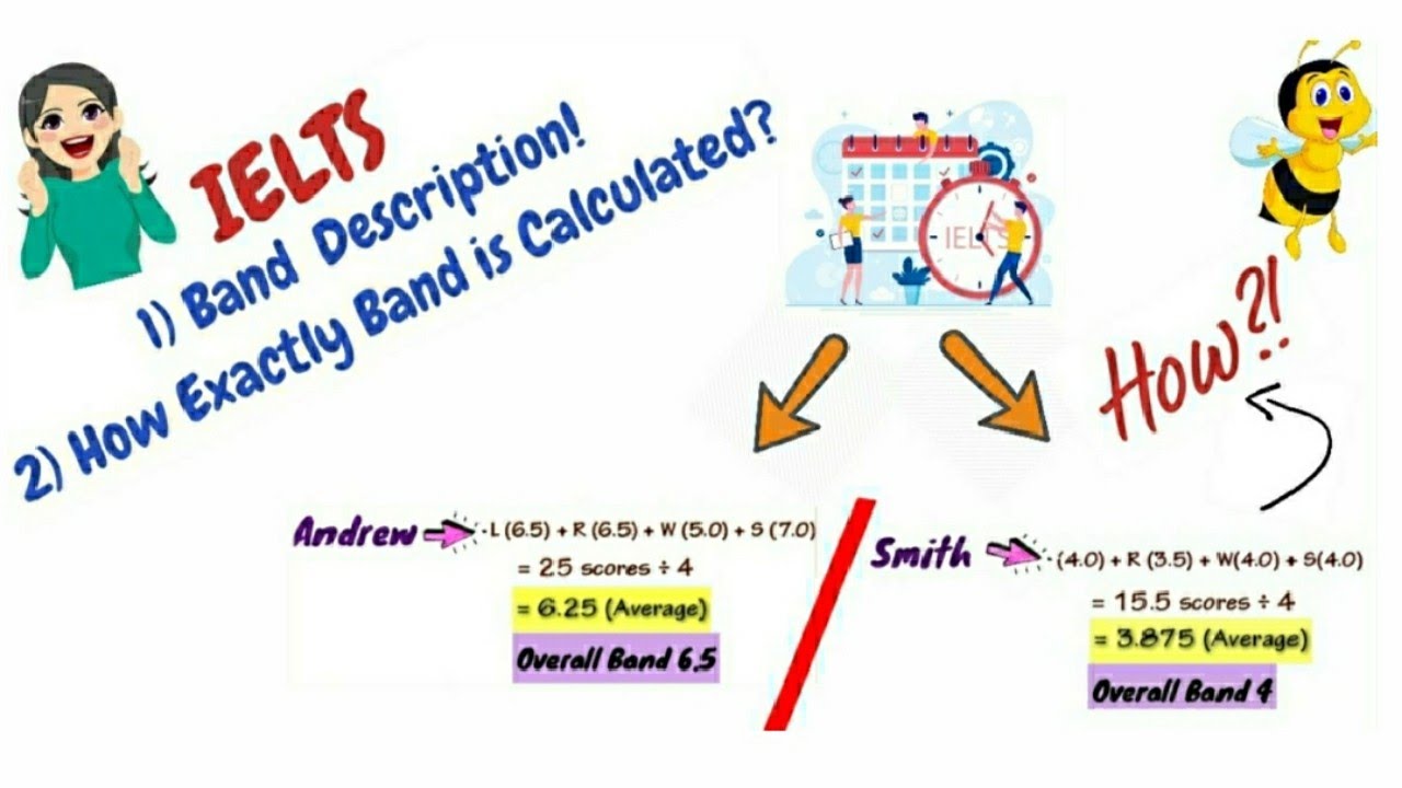 IELTS Band Descriptions and Overall Band Calculation (with Examples ...