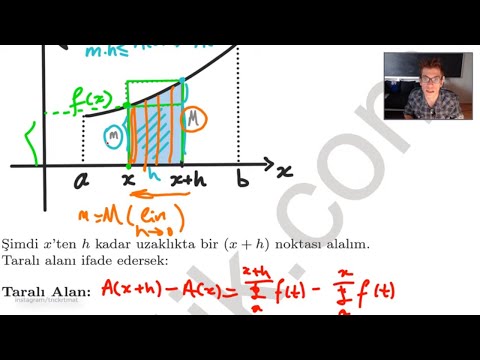 İntegral Neden Alanı İfade Eder? (İspatlayalım)