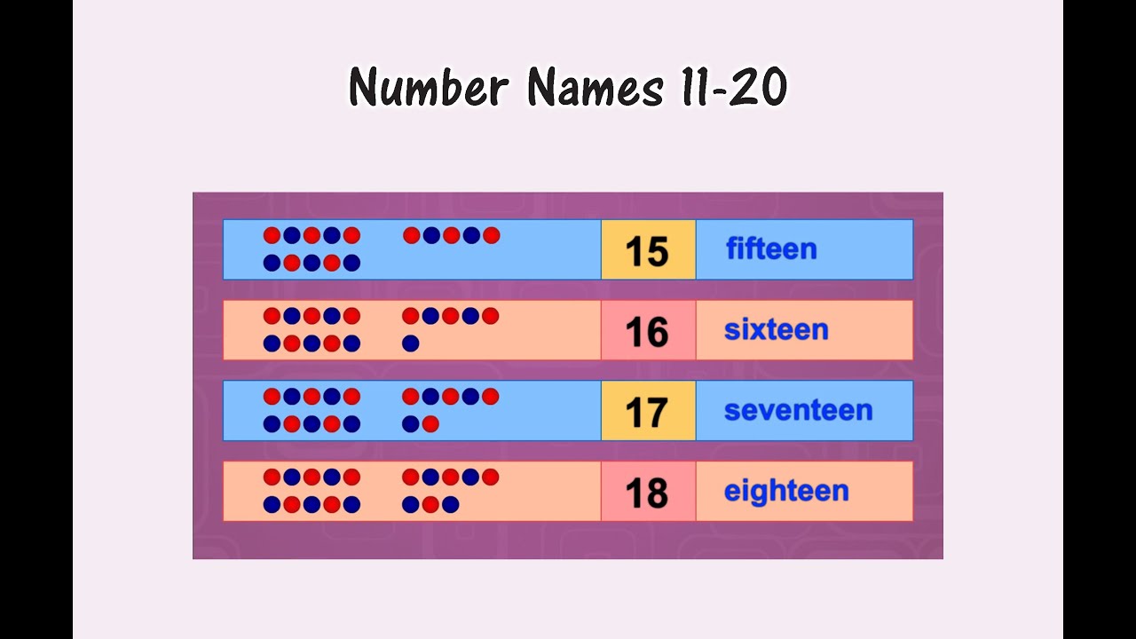 UKG || MATHS || Number Names Eleven to Twenty - YouTube