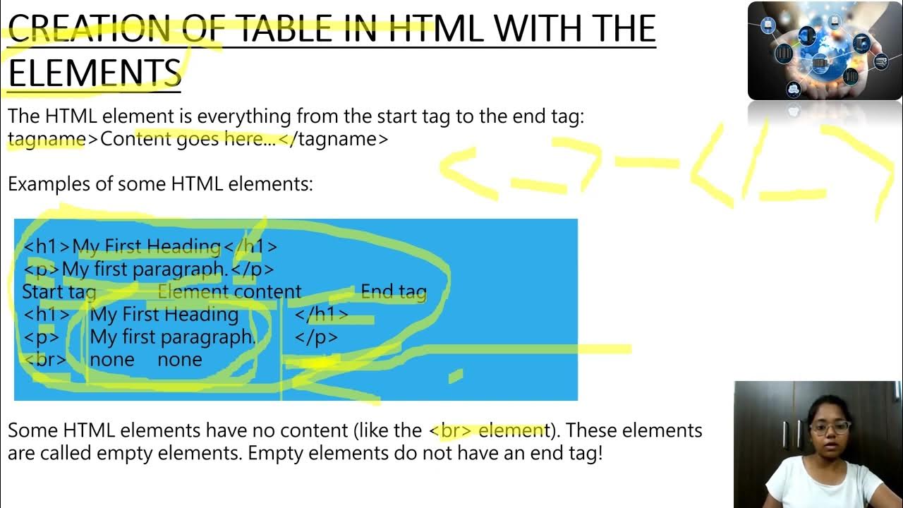 TABLE CREATION IN HTML ||WEB TECHNOLOGY AND ITS APPLICATIONS||18CS63 - YouTube
