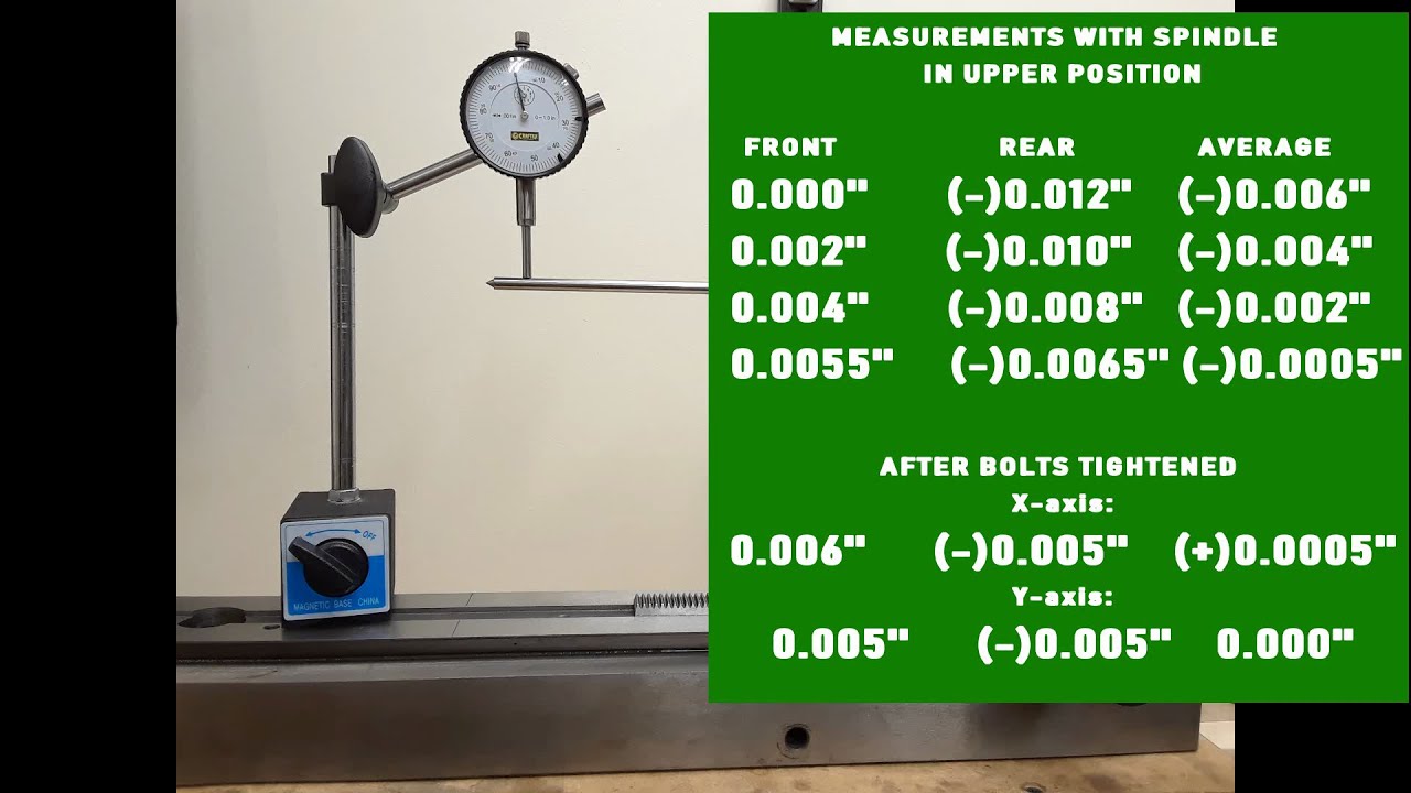 Full mini mill tramming. Part 2. Head to column alignment. INST ...