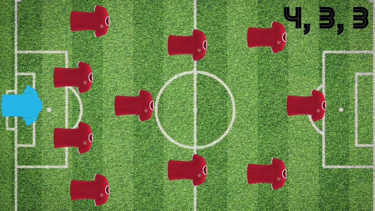 Top 10 football formations - YouTube