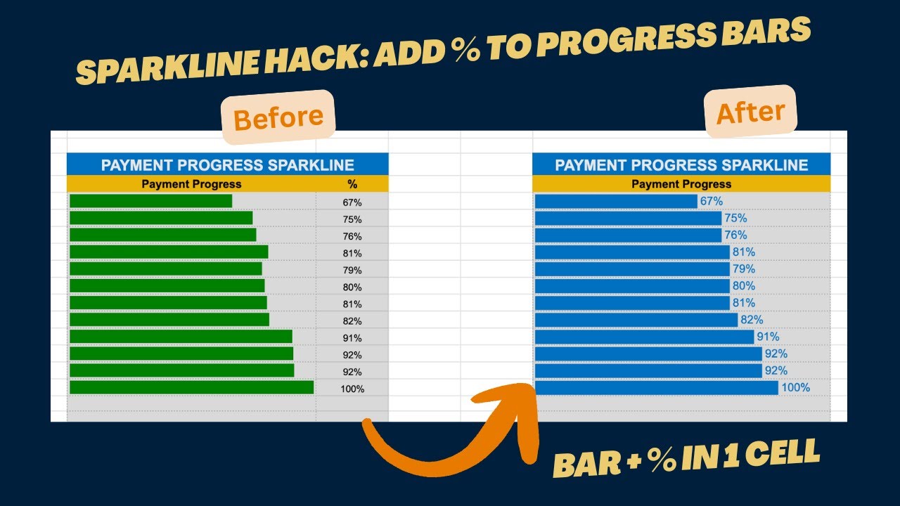 Google Sheets Sparkline Hack: Add % Signs to Progress Bars, Google ...