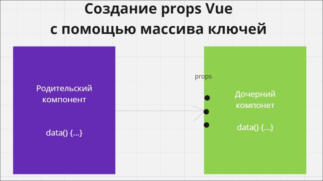 Создание props Vue с помощью массива ключей - YouTube