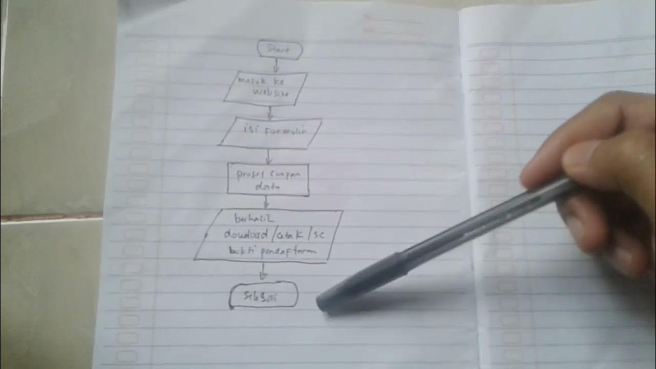 Algoritma Flowchart pendaftaran siswa baru online - YouTube