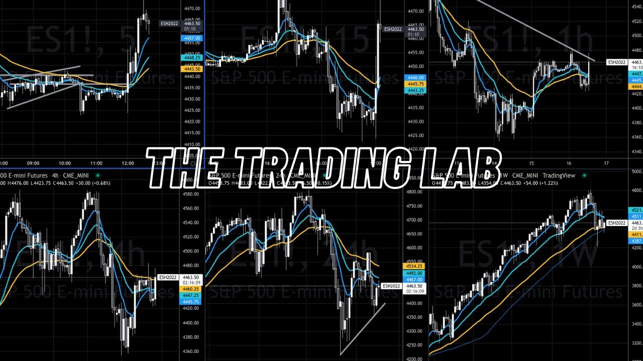 What Is The Trading Lab? - YouTube