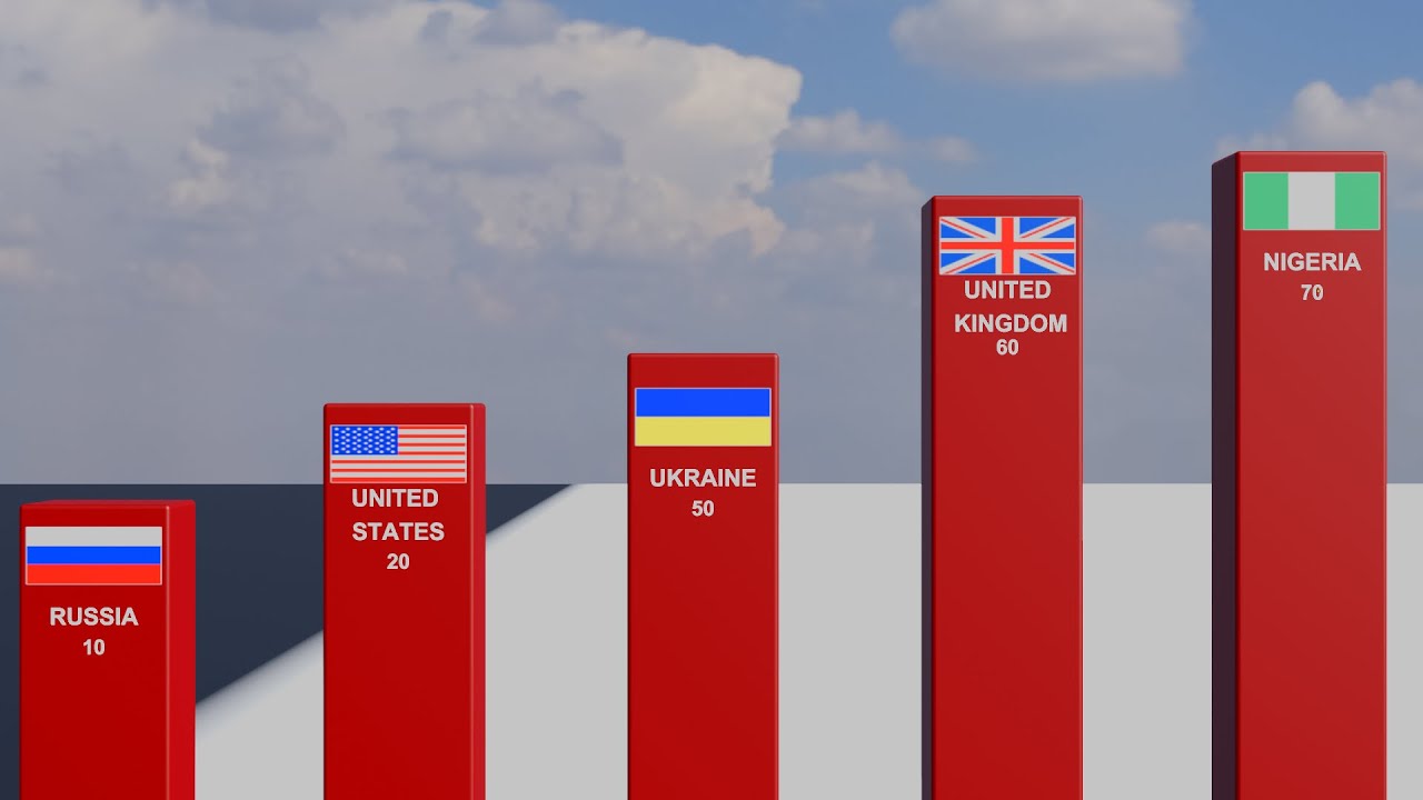 TOP 50 COUNTRIES by number of NATO military bases | 3D Data Animation ...