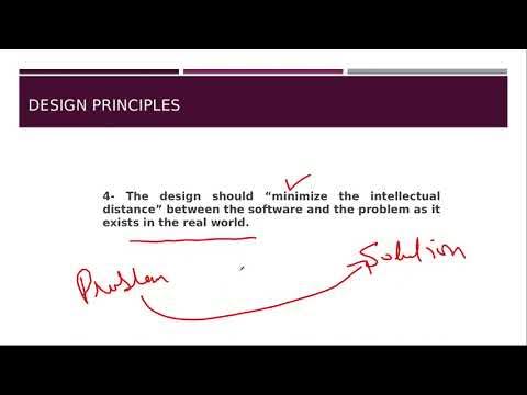 Software Design & Analysis(Week-6) - YouTube