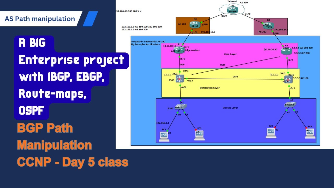 CCNP DEC 20 | Enterprise RealTime Networking Project | BGP Path ...