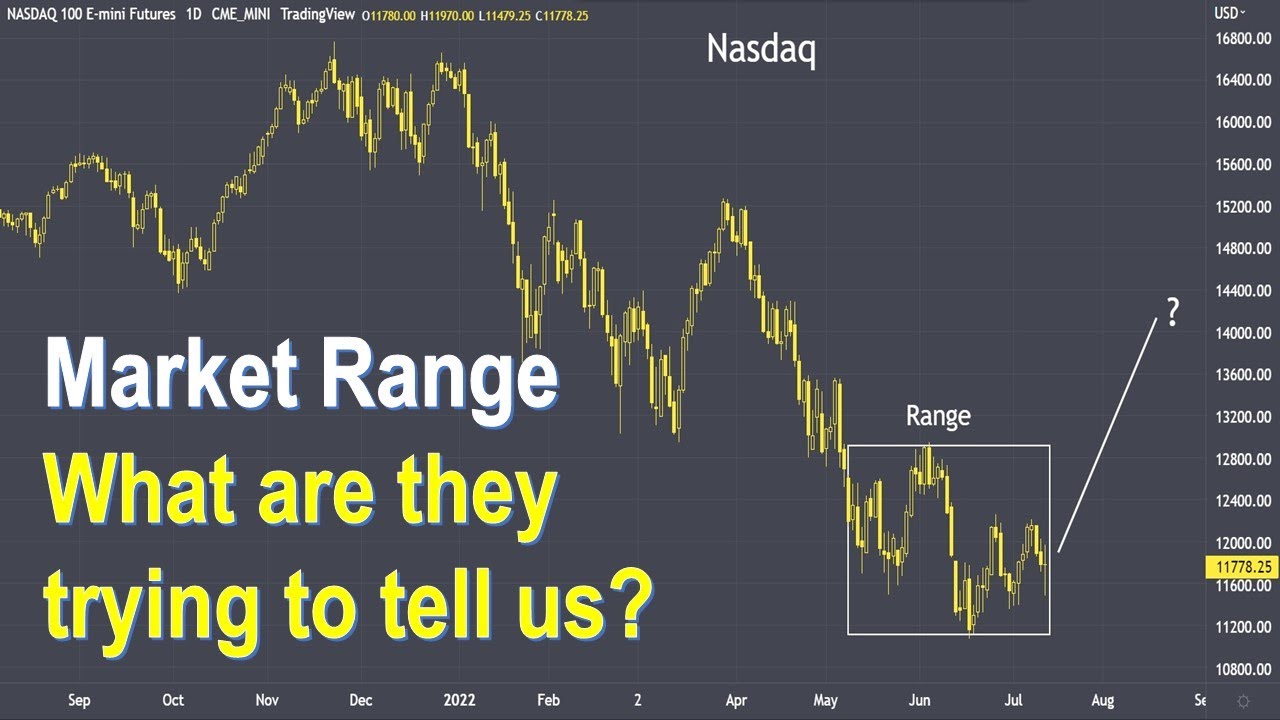 When the Market Range – What Is It Trying To Tell Us? - YouTube